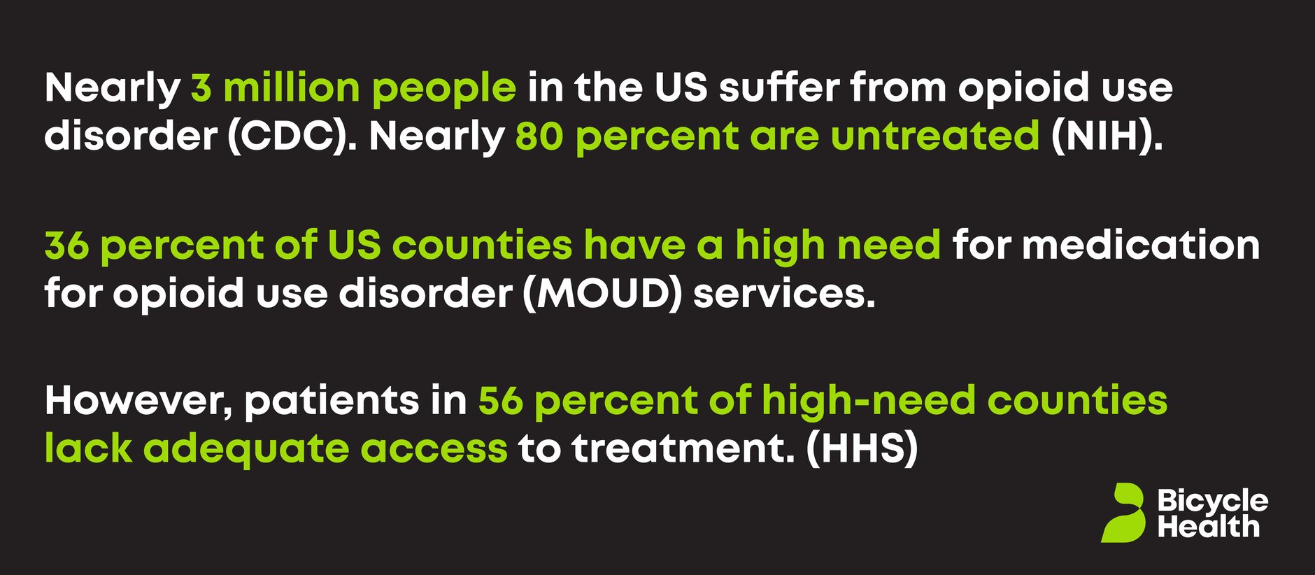 Bicycle Health Ready to Accelerate Access to OUD Treatment in 2023